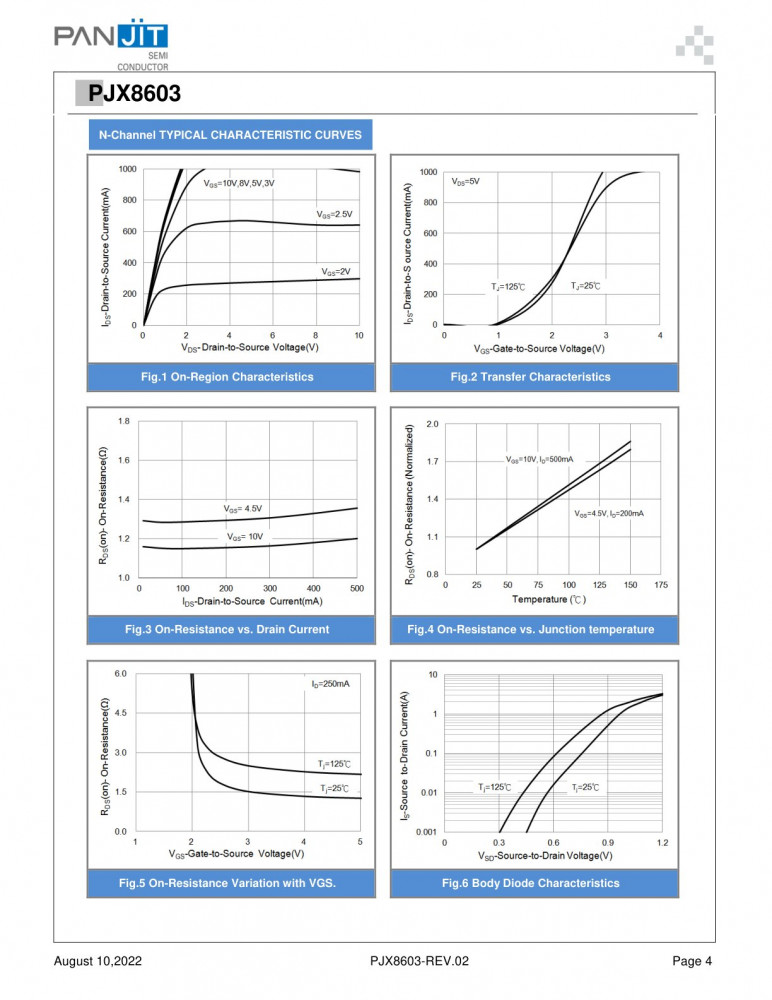 PJX8603 datasheet page 4