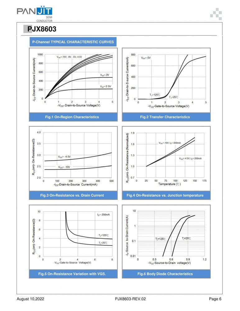 PJX8603 datasheet page 6