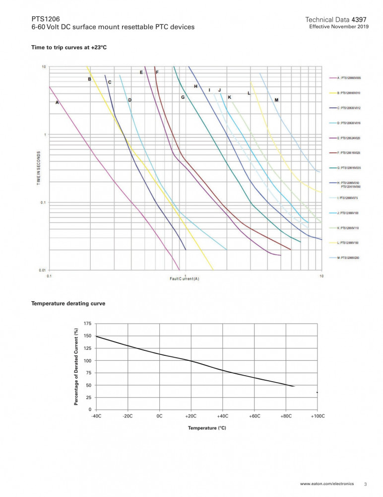 EATON PTS1206 datasheet page 3