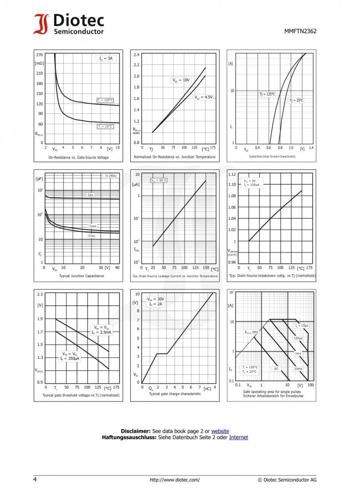 MMFTN2362 datasheet page 4
