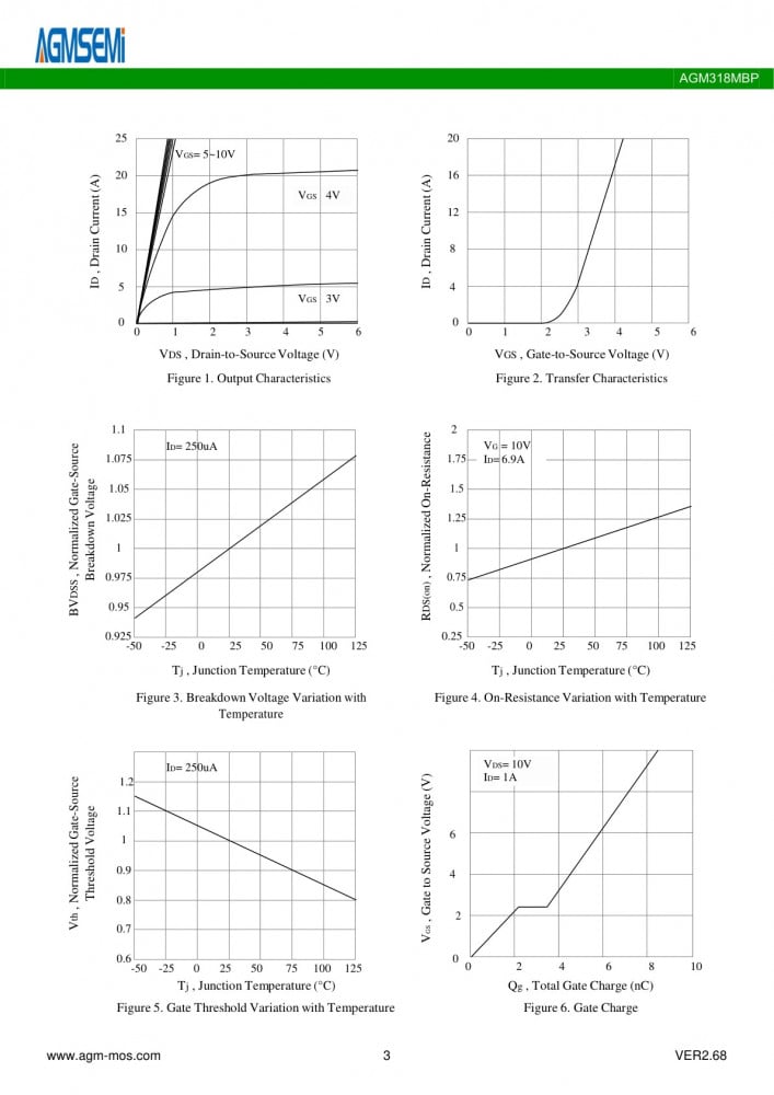 AGM318MBP datasheet page 3