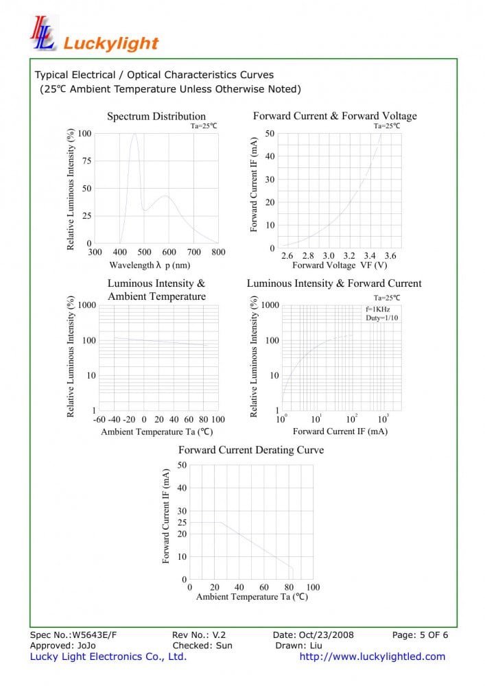 Technical document page 5