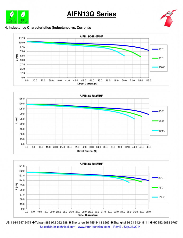 AIFN13Q technical document page 2