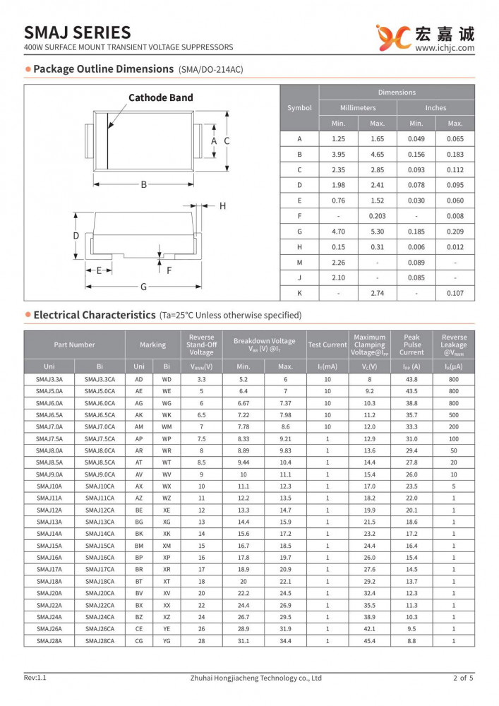 SMAJ series datasheet page 2
