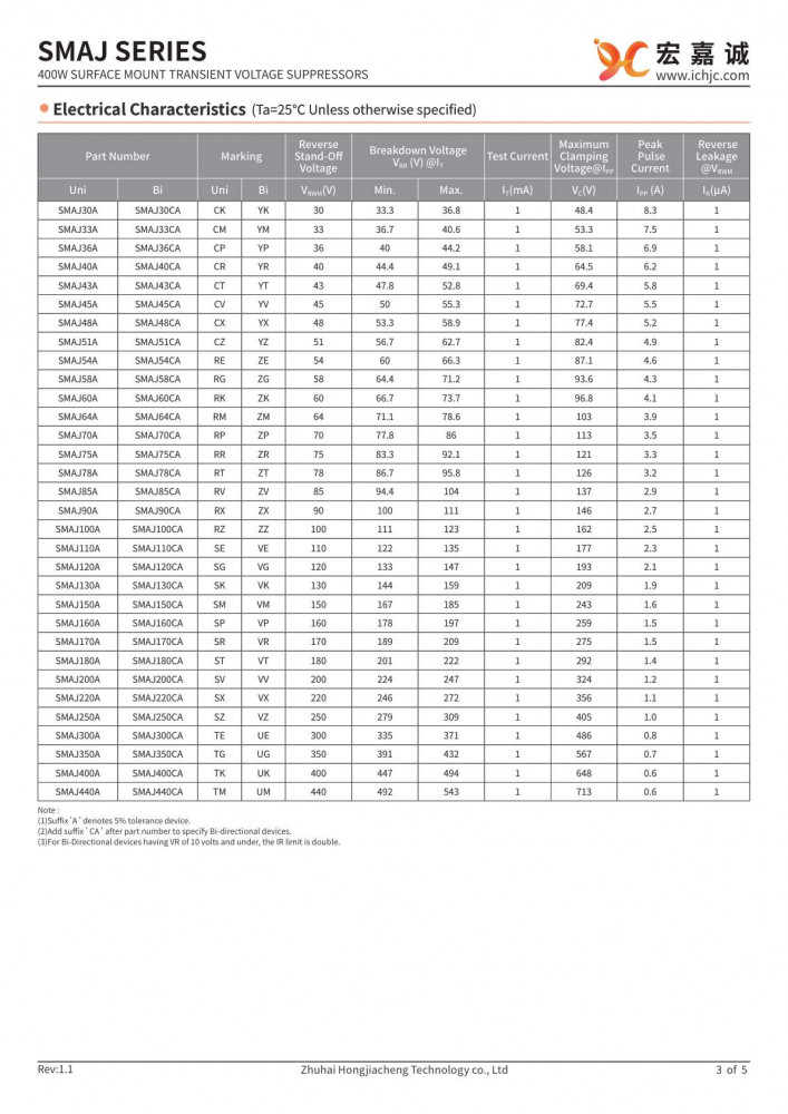 SMAJ series datasheet page 3