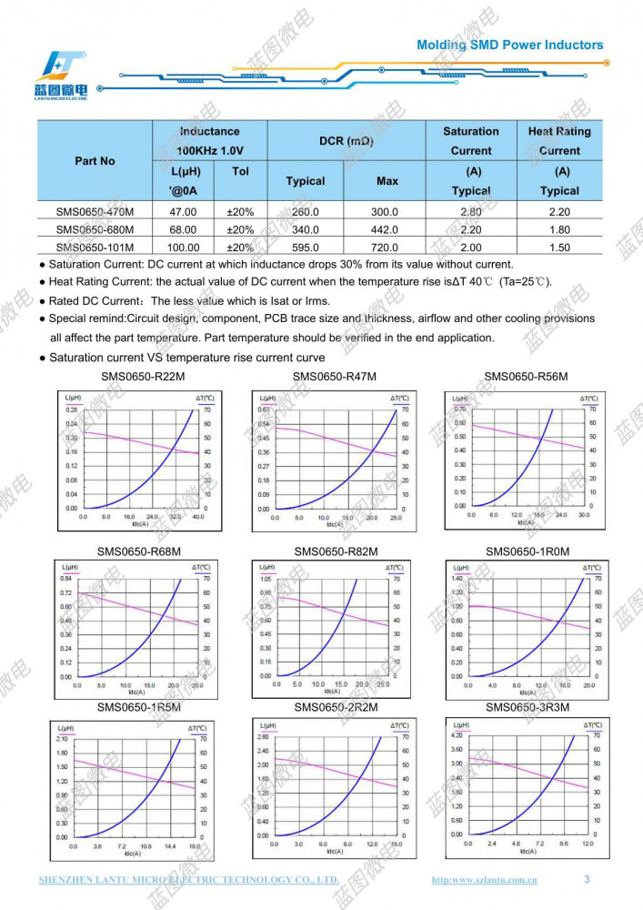 SMS0650 datasheet page 3