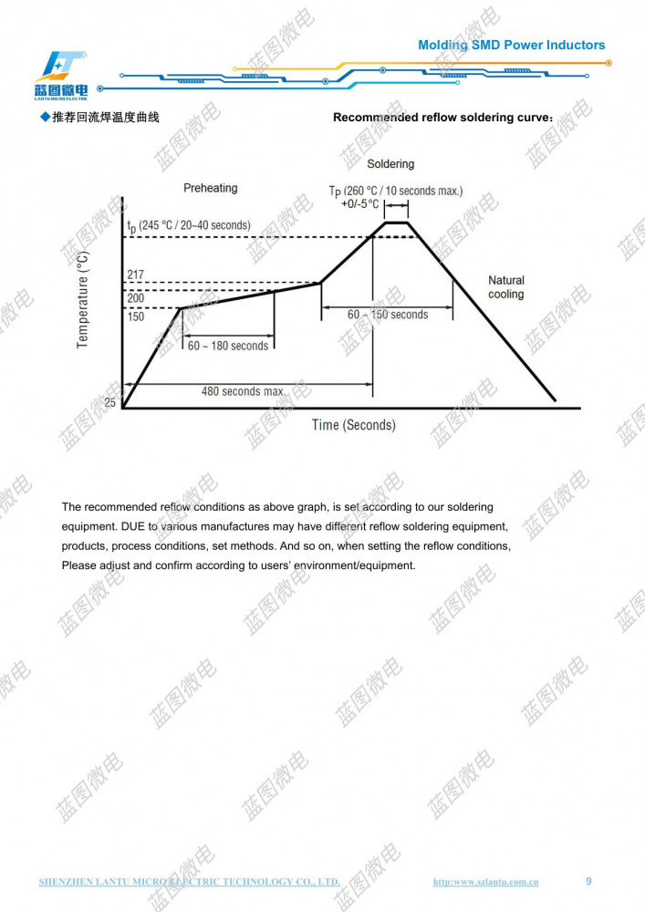 SMS0650 datasheet page 9