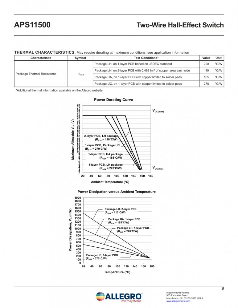 APS11500 datasheet page 8
