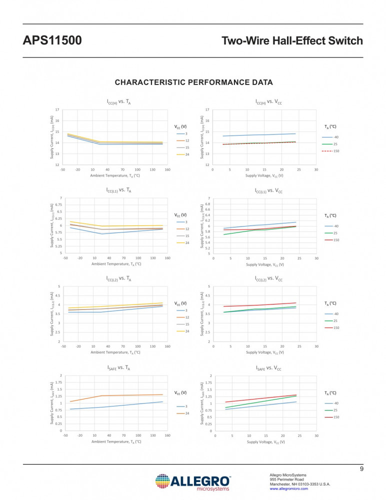 APS11500 datasheet page 9