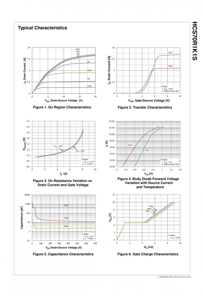 HCS70R1K1S datasheet page 3