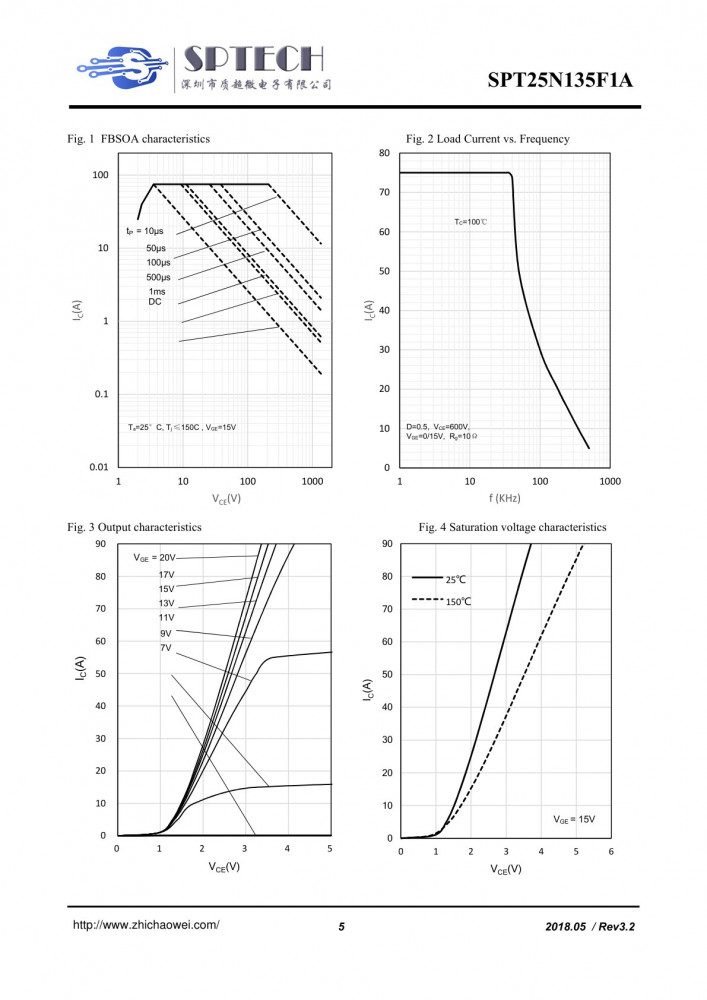 SPT25N135F1 datasheet page 5