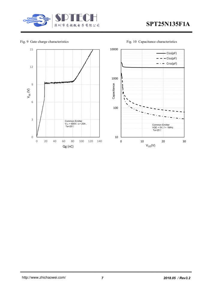 SPT25N135F1 datasheet page 7