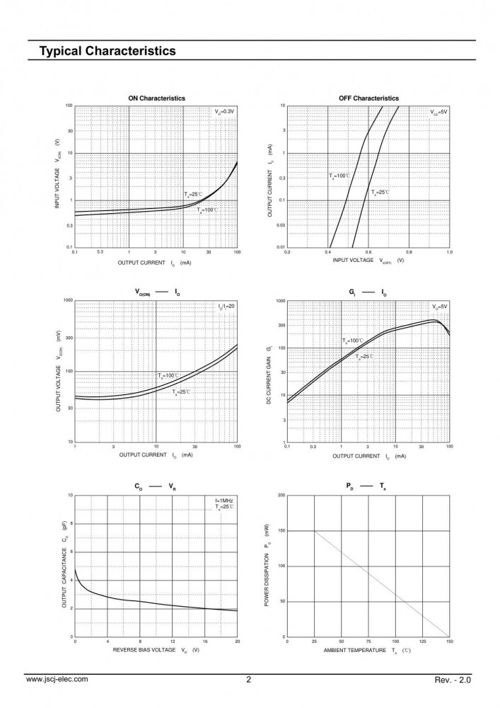UMH10N datasheet page 2