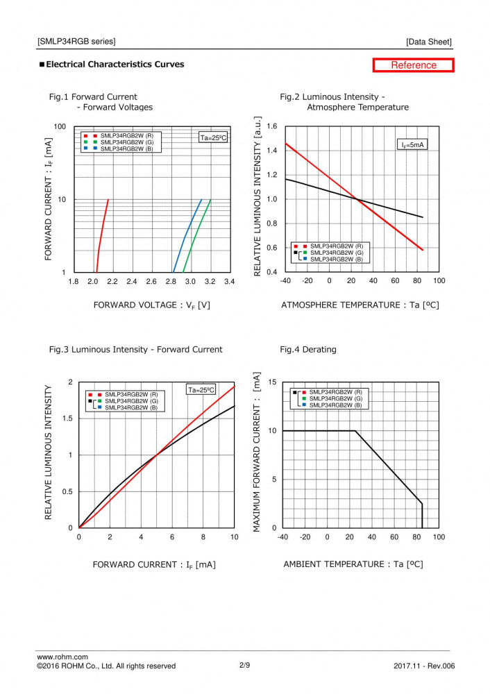 ROHM SMLP34RGB2W3 datasheet page 2