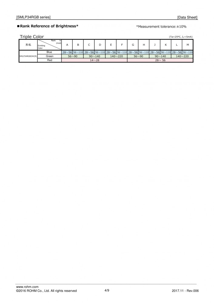 ROHM SMLP34RGB2W3 datasheet page 4