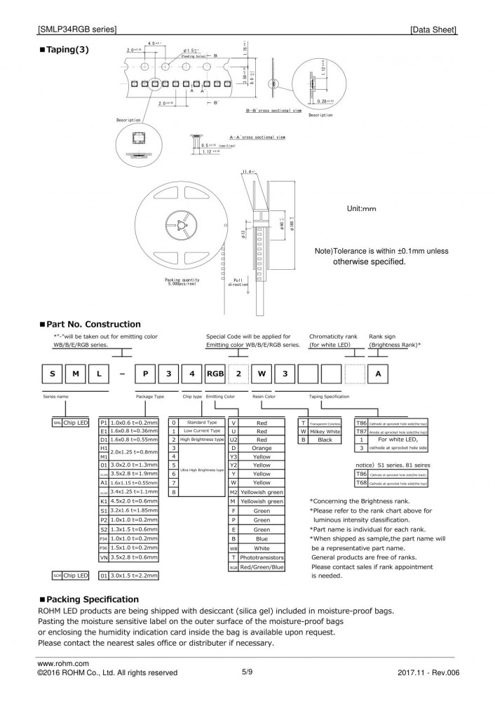 ROHM SMLP34RGB2W3 datasheet page 5