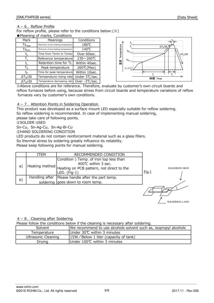 ROHM SMLP34RGB2W3 datasheet page 9