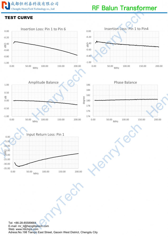 H3-MABA-011026 datasheet page 2