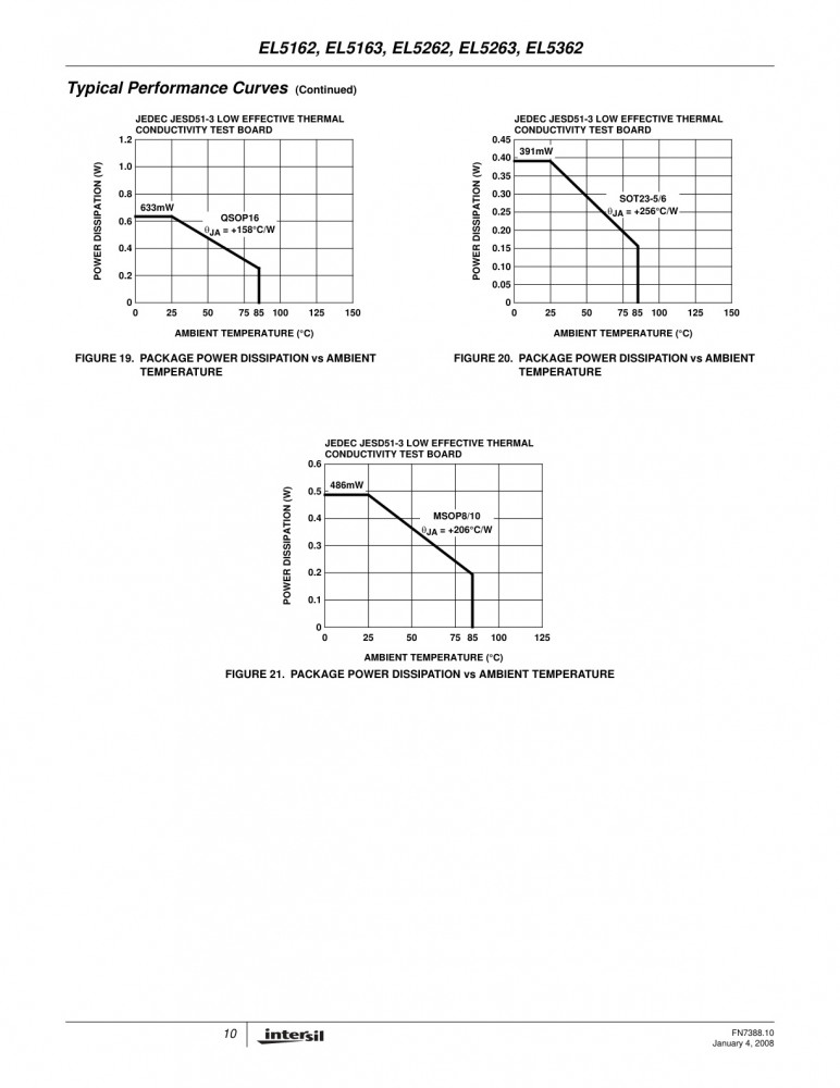 EL5262IY datasheet page 10