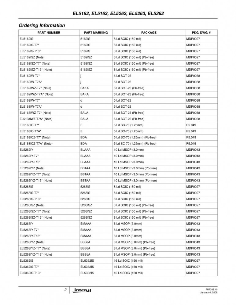 EL5262IY datasheet page 2