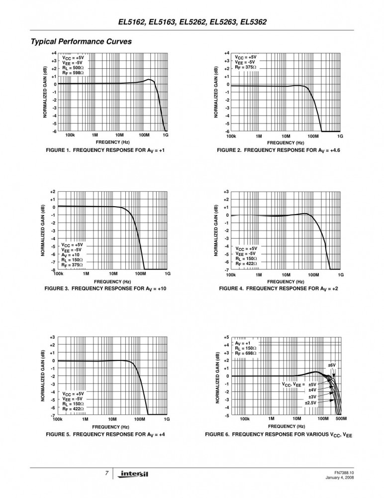 EL5262IY datasheet page 7