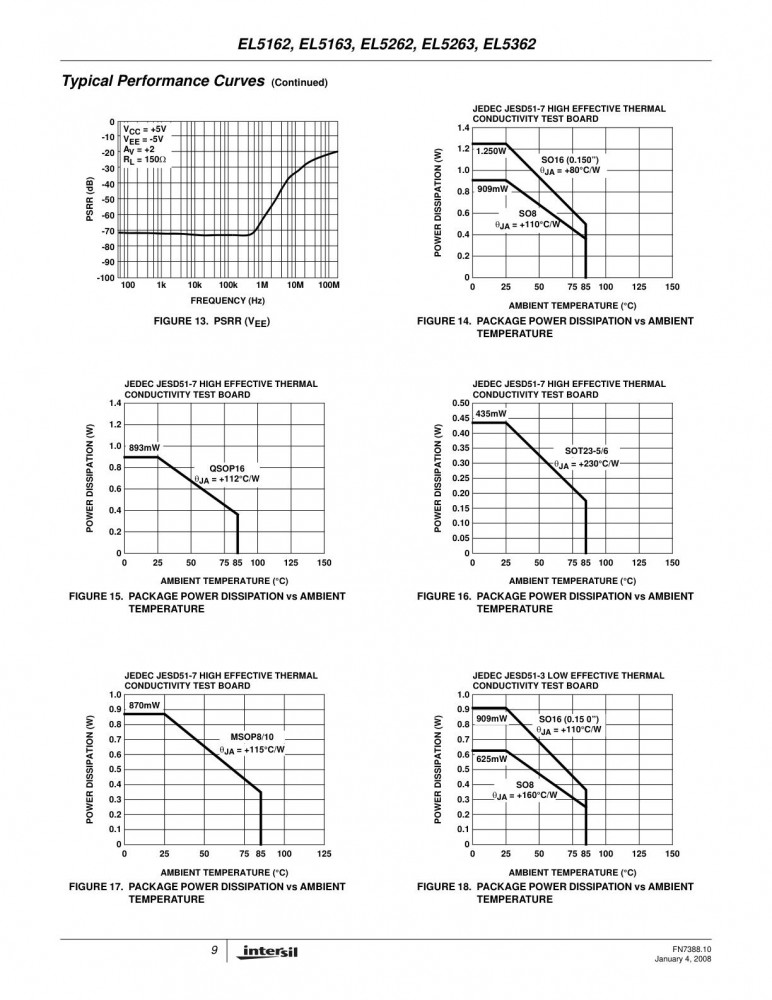EL5262IY datasheet page 9