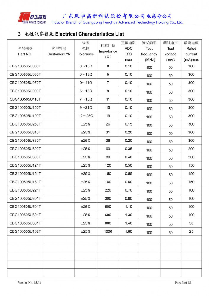 FH approval sheet page 4