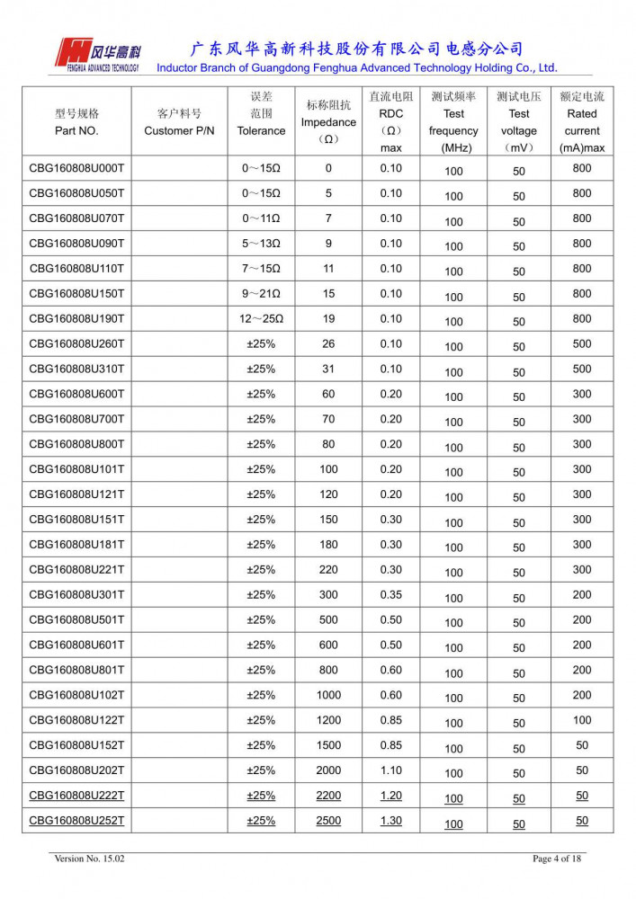 FH approval sheet page 5