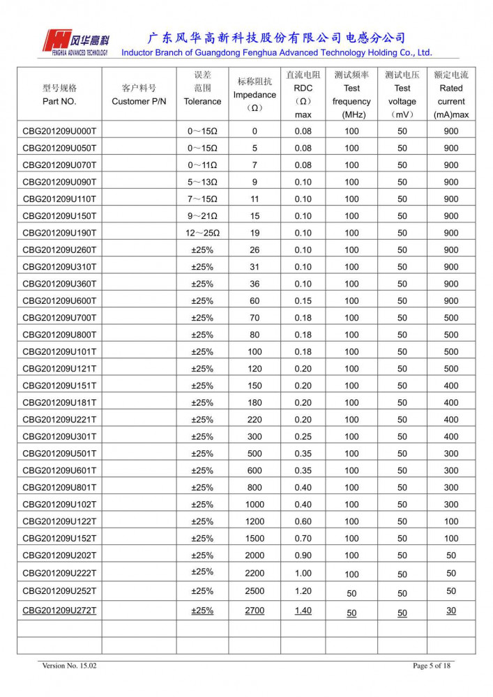 FH approval sheet page 6