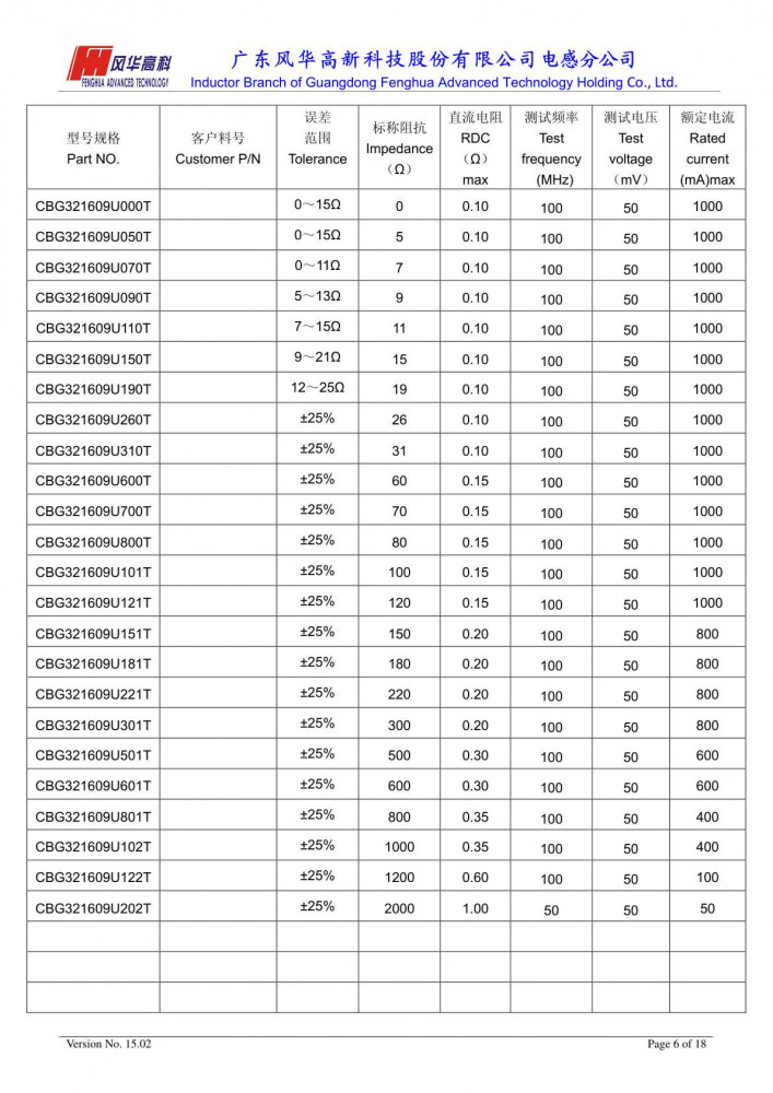 FH approval sheet page 7