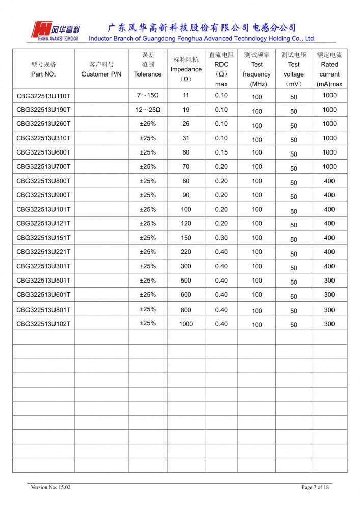 FH approval sheet page 8