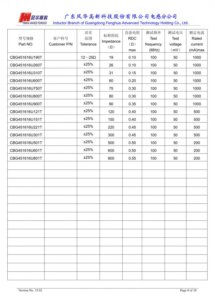 FH approval sheet page 9