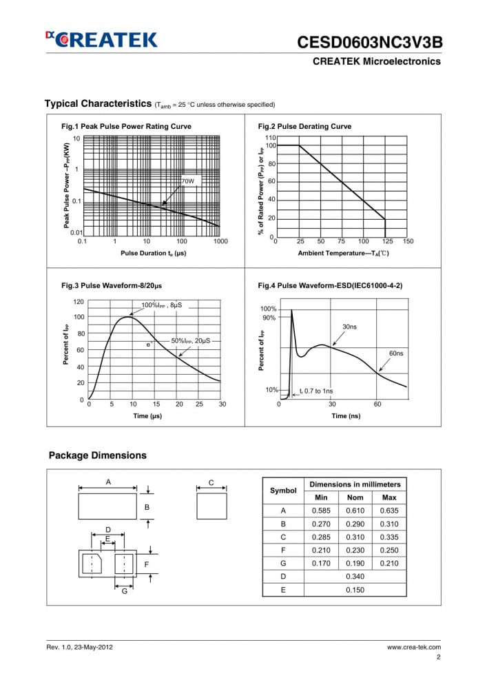 CREATEK CESD0603NC3V3B datasheet page 2