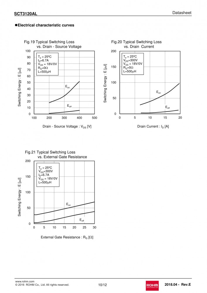 SCT3120ALGC11 datasheet page 10