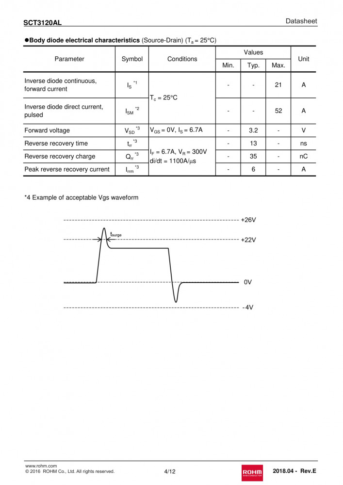 SCT3120ALGC11 datasheet page 4