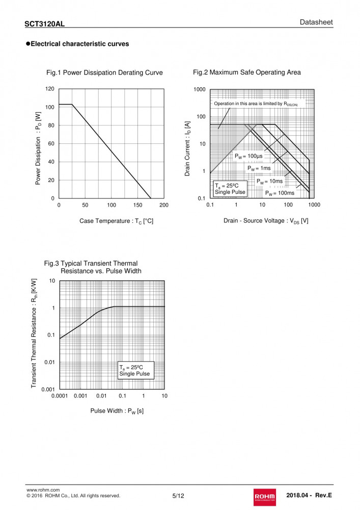 SCT3120ALGC11 datasheet page 5
