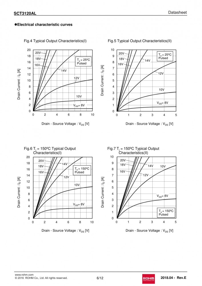 SCT3120ALGC11 datasheet page 6