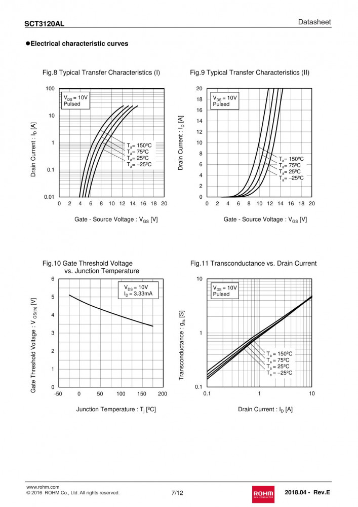 SCT3120ALGC11 datasheet page 7
