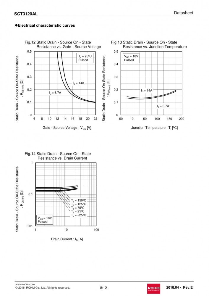 SCT3120ALGC11 datasheet page 8