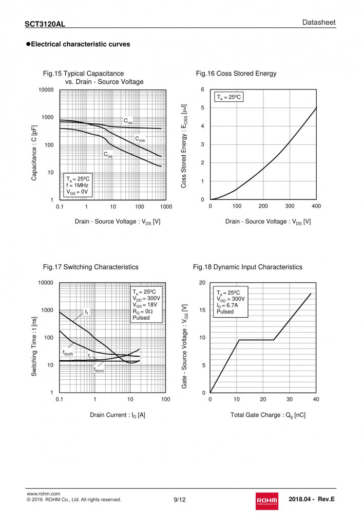 SCT3120ALGC11 datasheet page 9