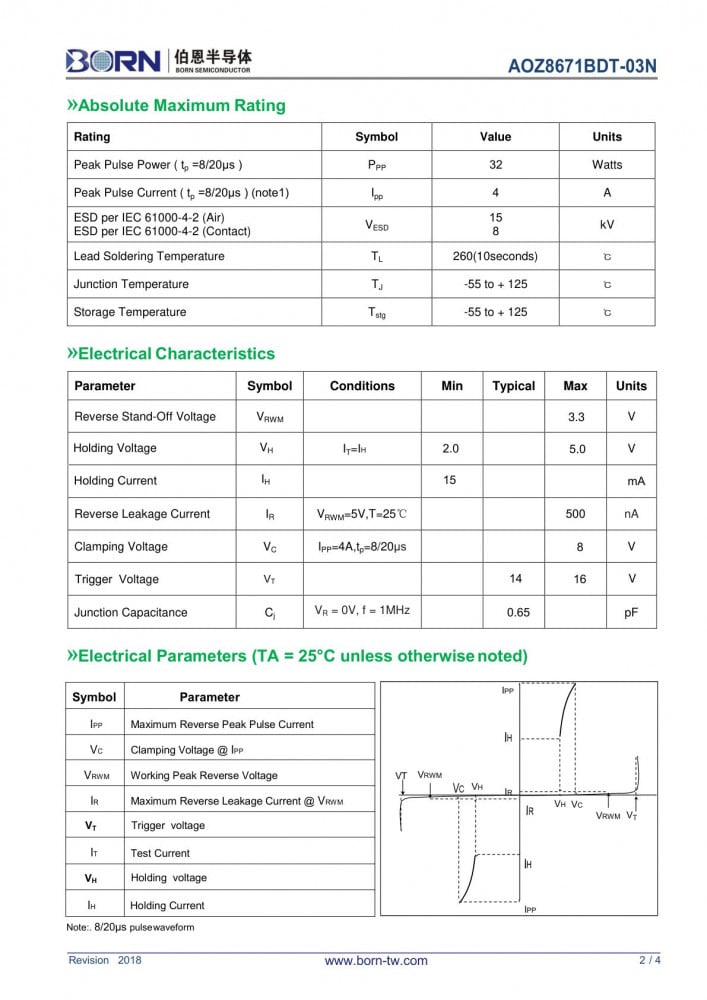 AOZ8671BDT-03N datasheet page 2