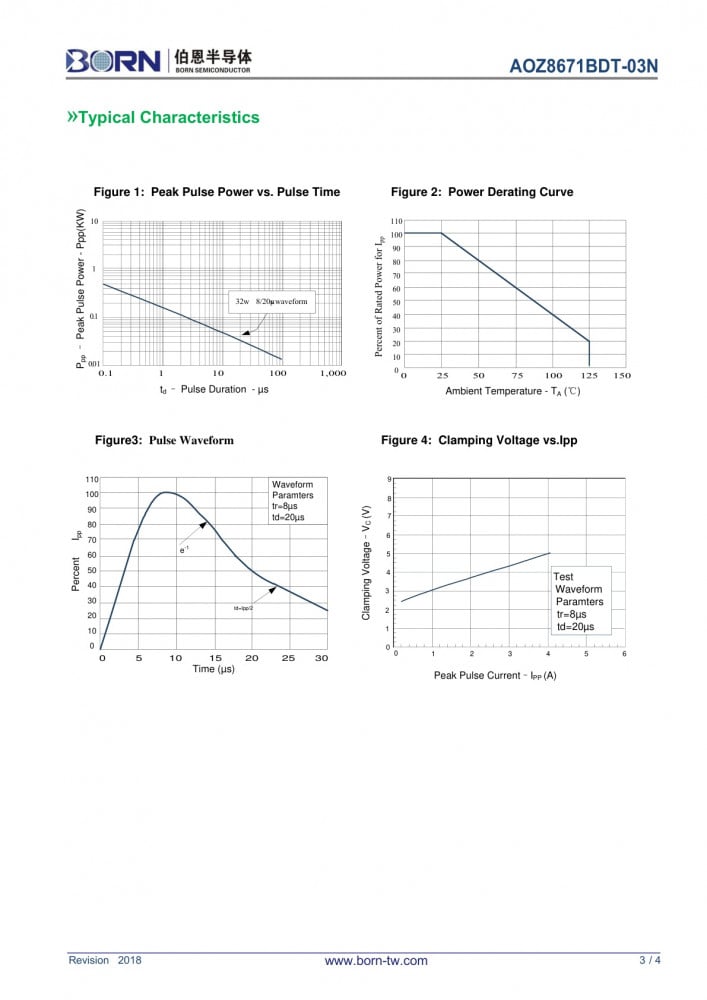 AOZ8671BDT-03N datasheet page 3