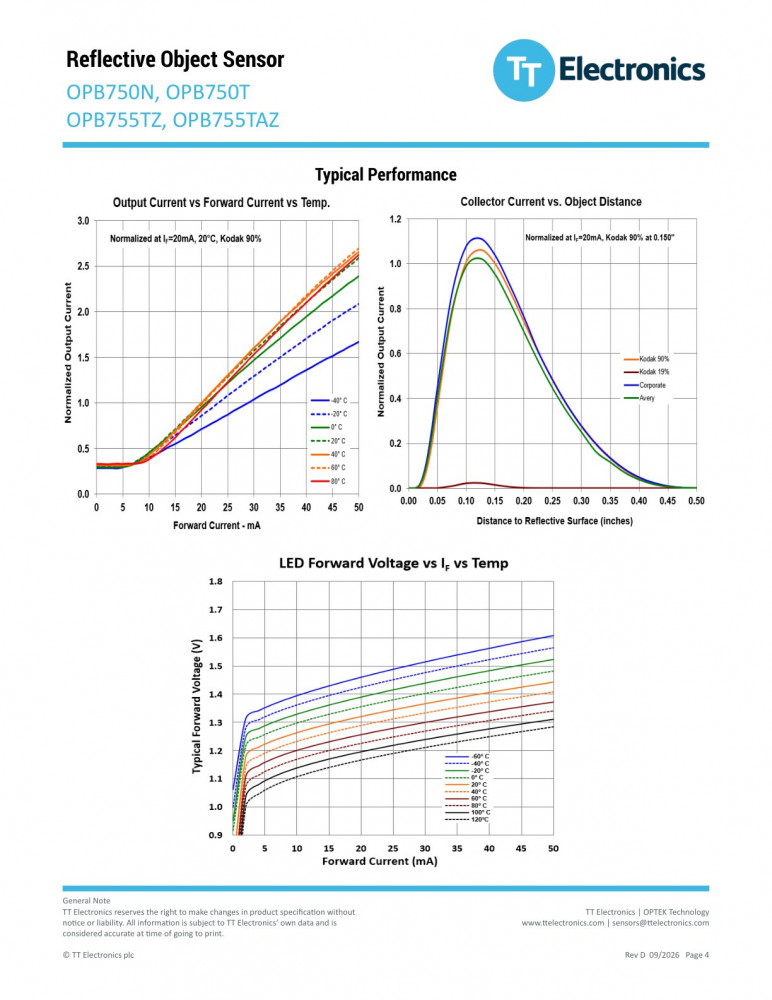 OPB755TZ technical document image 4