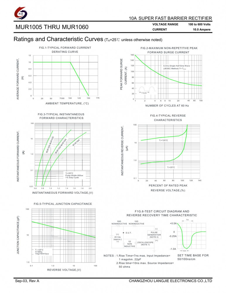 MUR1040 datasheet page 2