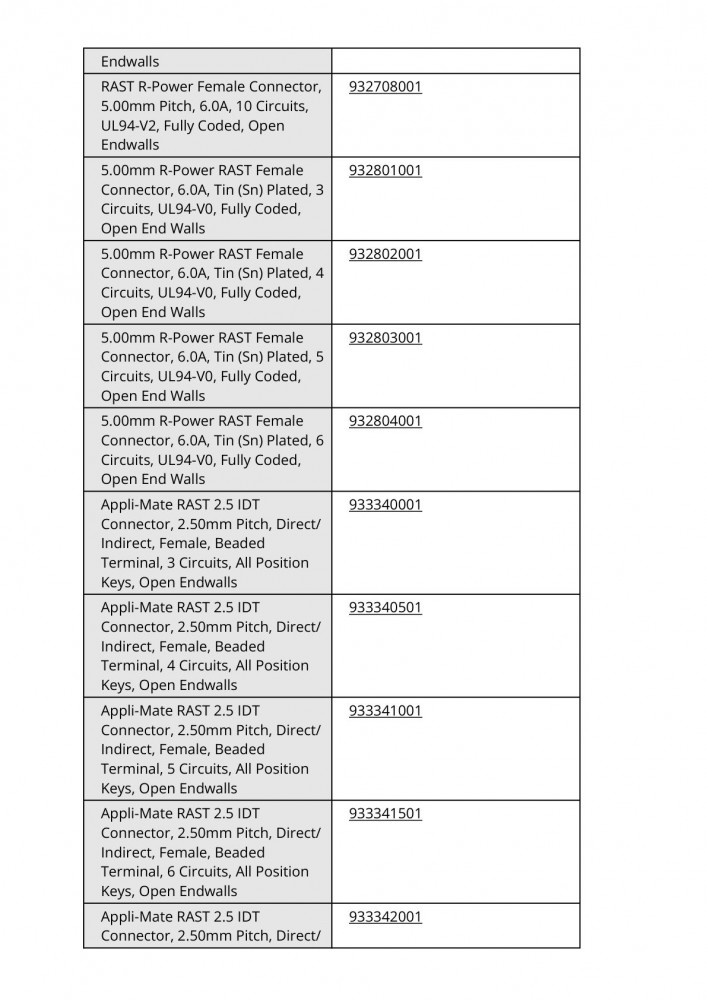 Document page 8 for MOLEX 638272900