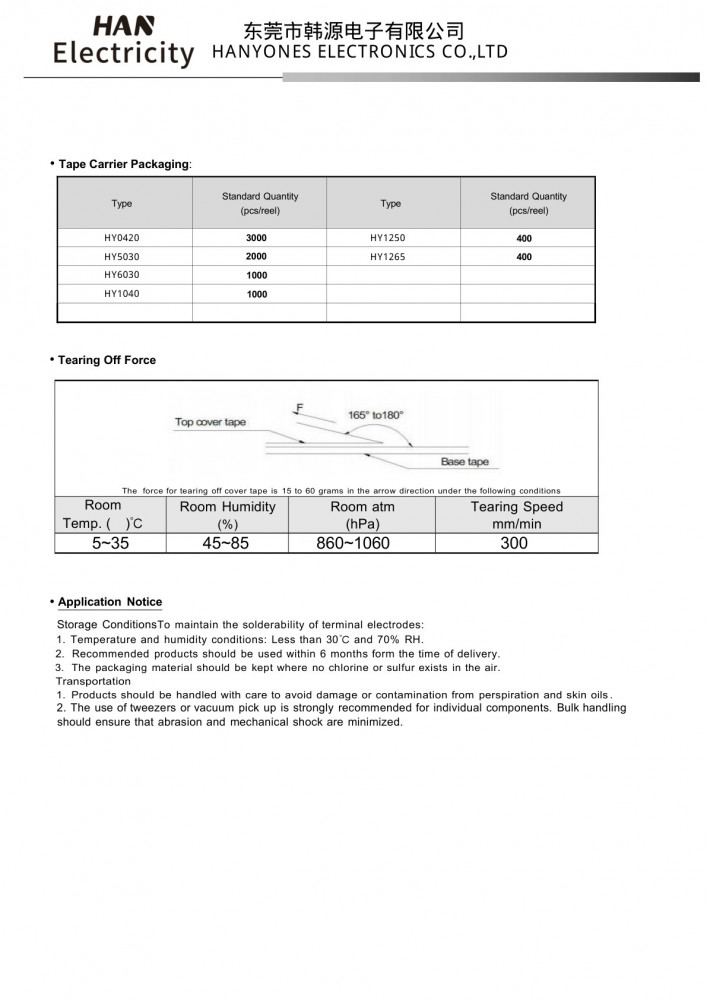 HY1040-2R2M specification page 5