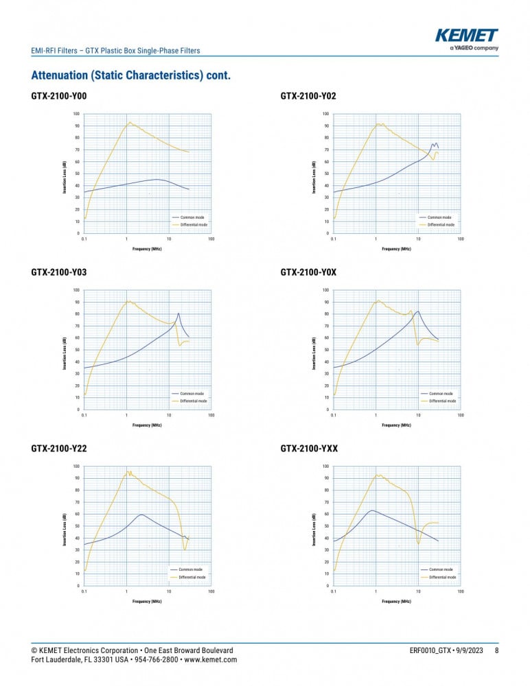 KEMET GTX filter datasheet page 8