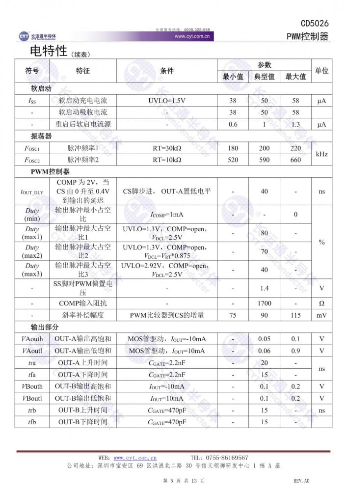 CD5026 datasheet page 5