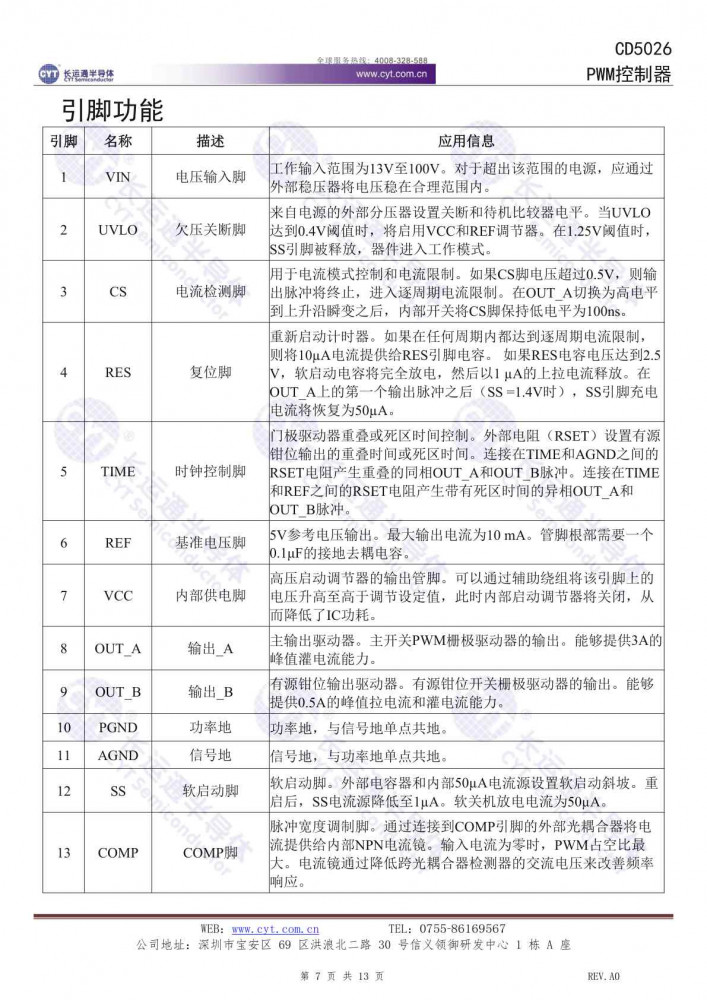 CD5026 datasheet page 7