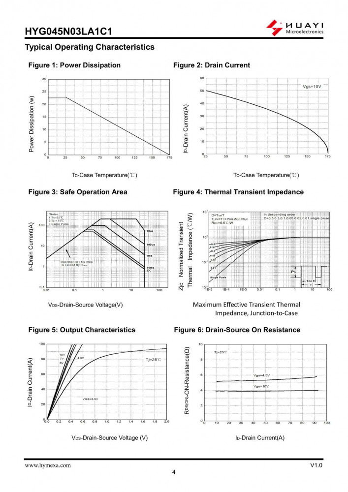 HYG045N03LA1C1 datasheet page 4